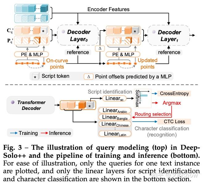 Text Spotting之DeepSolo - 知乎