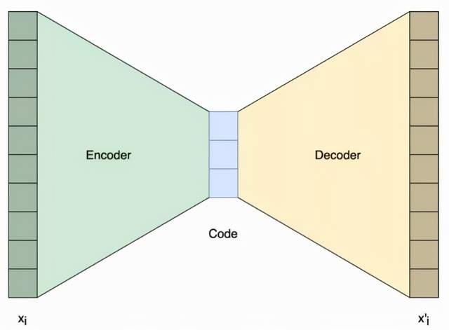 TSDB 时序数据库时序数据压缩解压技术浅析 - 知乎