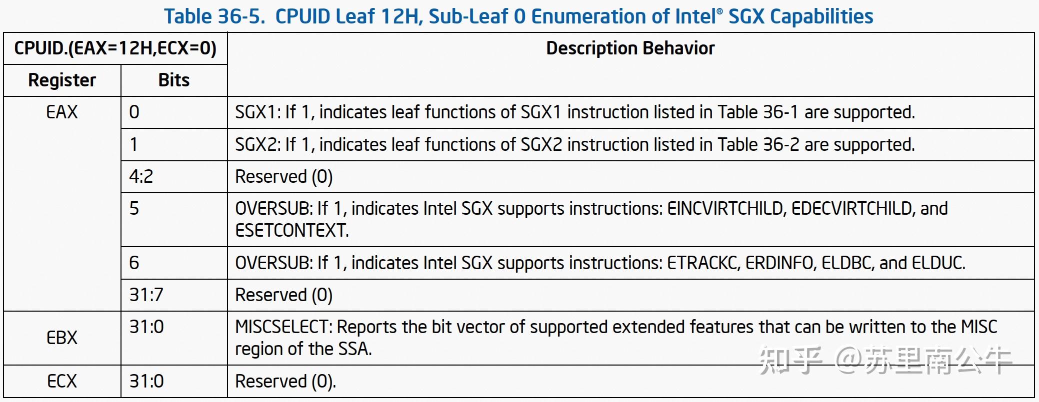 Intel SDM 之 Introduction to SGX - 知乎