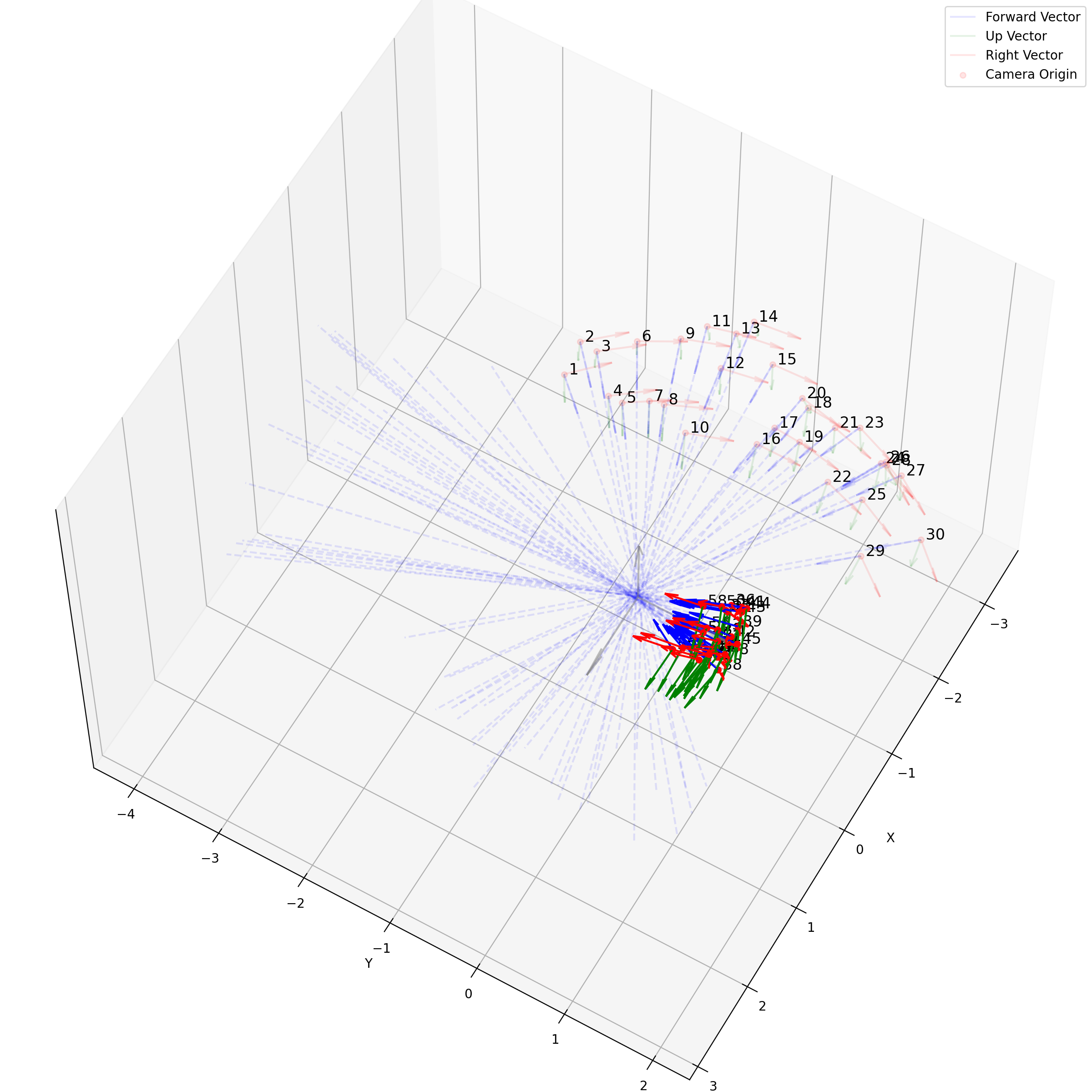 身处相机内外参之间（EG3D/NeRF/3D Gaussian Splatting） - 知乎