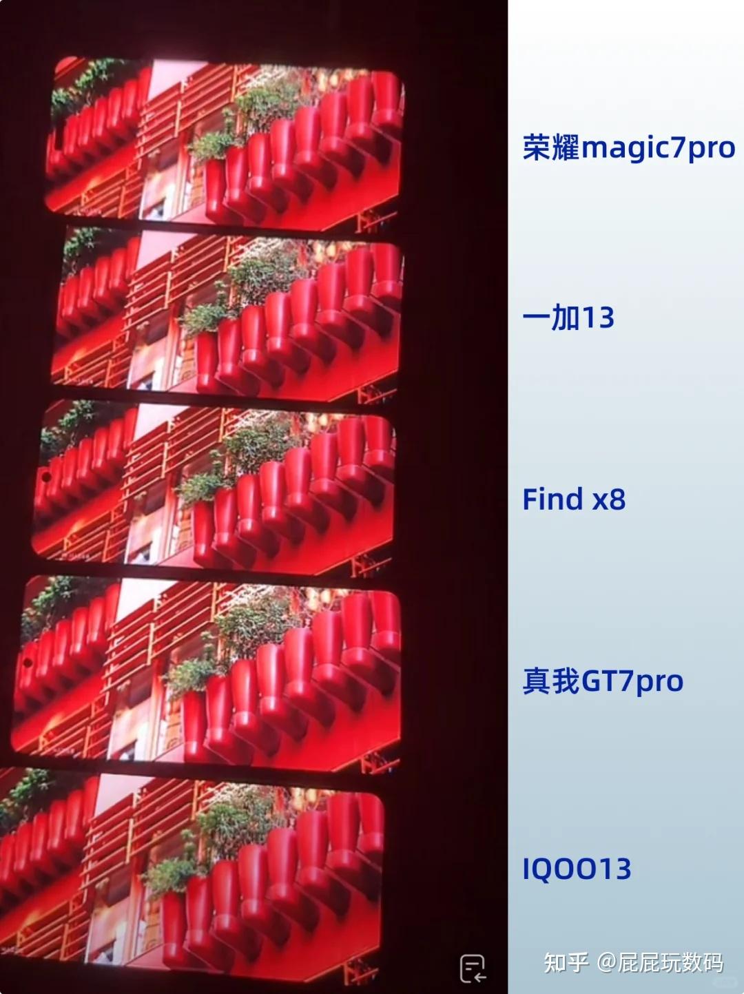 一加 13、荣耀 Magic 7 Pro、iQOO 13、真我 GT7 Pro 屏幕大比拼，谁才是真王者？ - 知乎