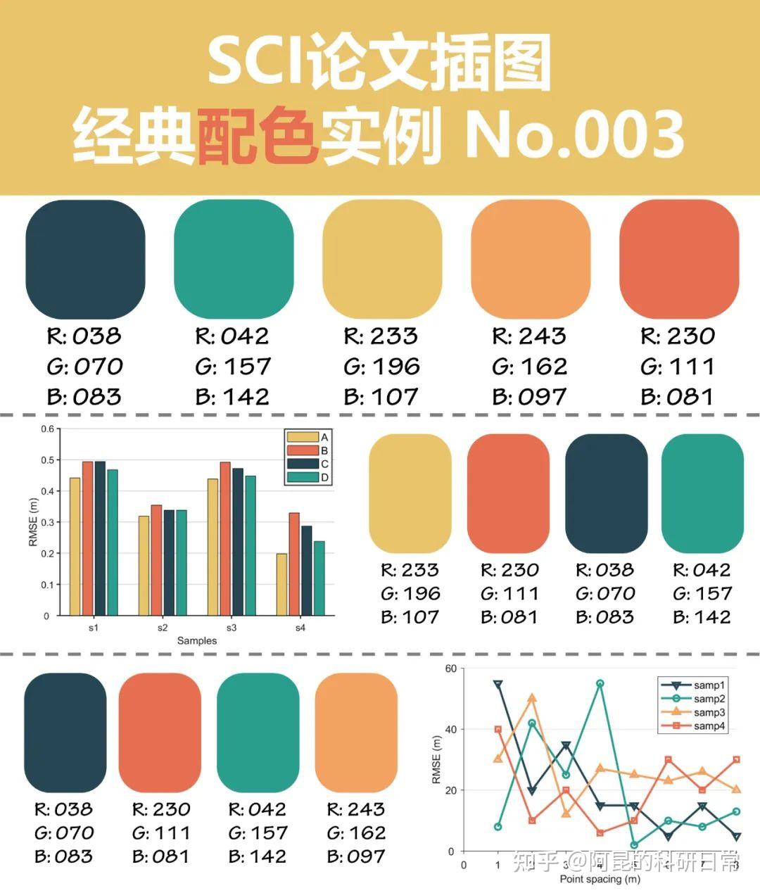 跟顶刊学配色！SCI论文插图经典配色实例第1期 - 知乎