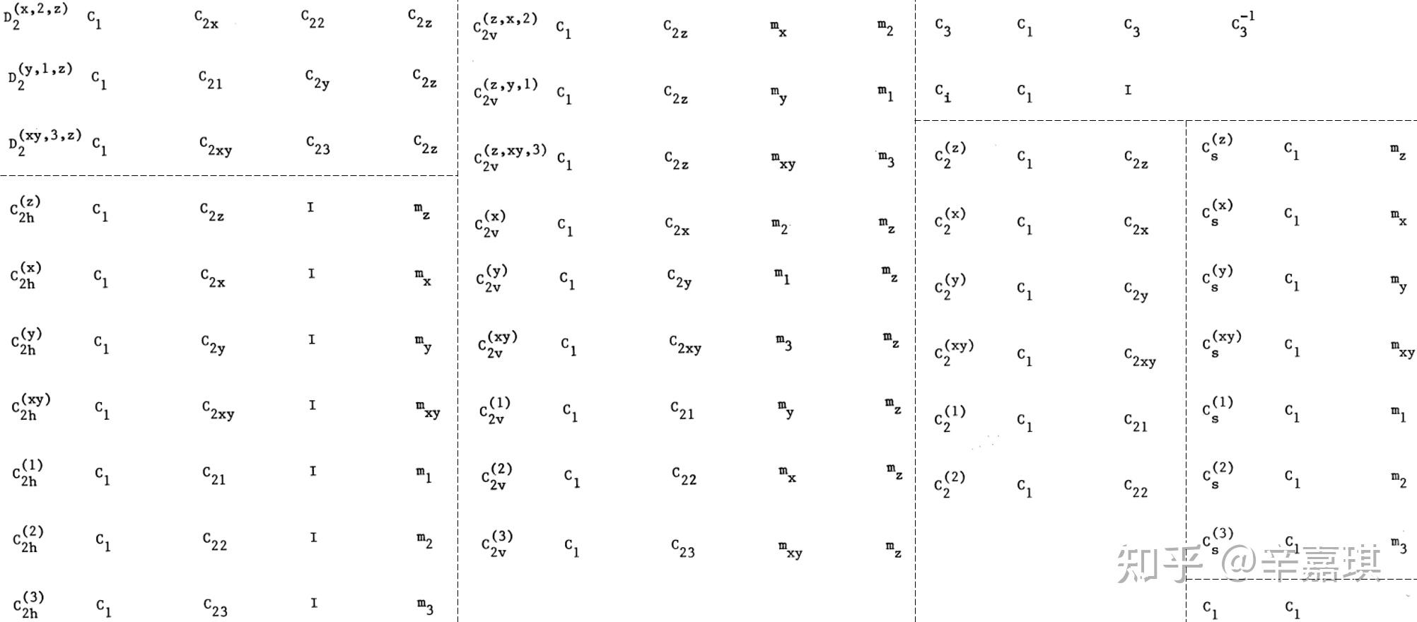 文献精析|理论笔记 层群 the 80 Layer Groups：概念，特征及其与点群、平移群、空间群和平面群的关系 - 知乎
