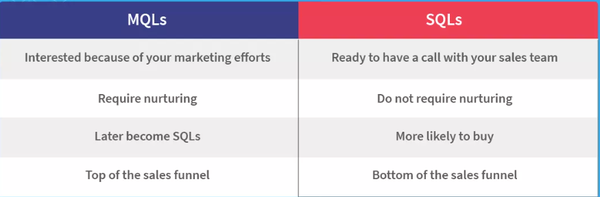 什么是SQL？它和MQL有什么区别？ - 知乎