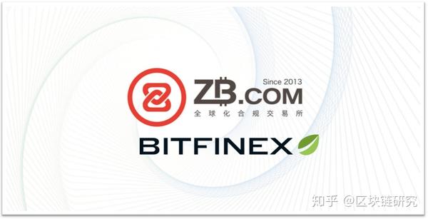 ZB.com和Bitfinex达成深度合作，强强联合共建交易平台生态体系 - 知乎