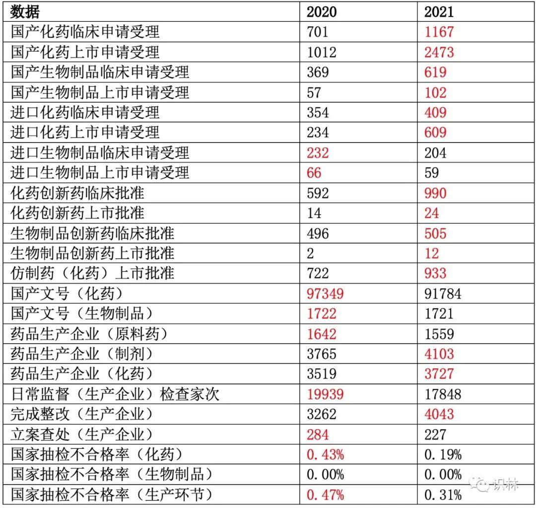 国内药政每周导读：MAH责任管理落地，2021年监管统计，同名同方中药研究指南，默沙东新冠药应急批准 - 知乎