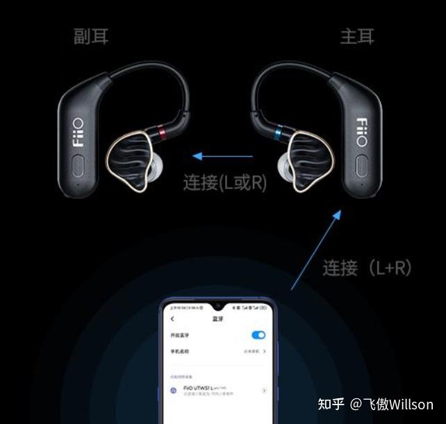第三代TWS技术---TWM好在哪里？ - 知乎