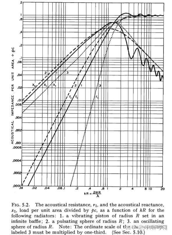 【声学基础】瞬态响应（Transient Response） - 知乎