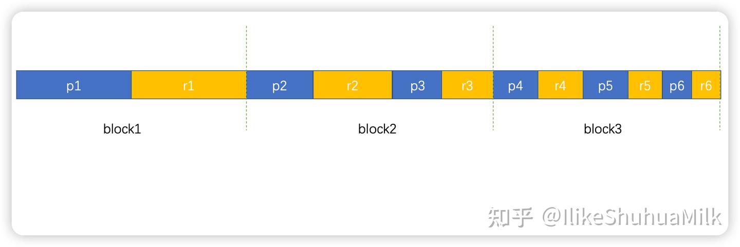 SFT Packing详解 - 知乎