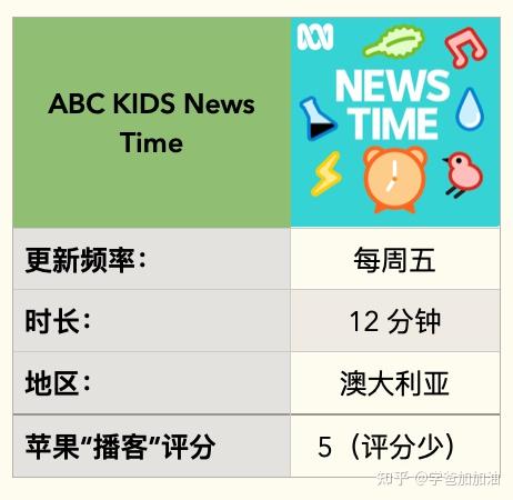 儿童青少年入门级英语播客清单！故事、新闻、科技、语言学习！Best Podcasts for Kids list！ - 知乎