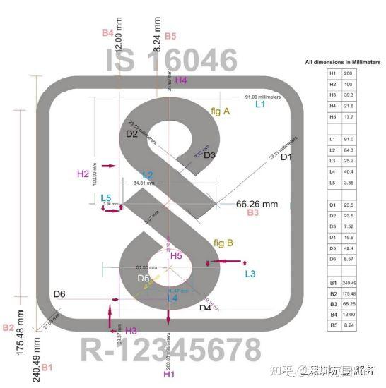 印度BIS标志的前世今生——延续篇 - 知乎