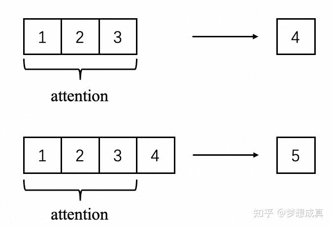 LLM 推理加速方式汇总 - 知乎