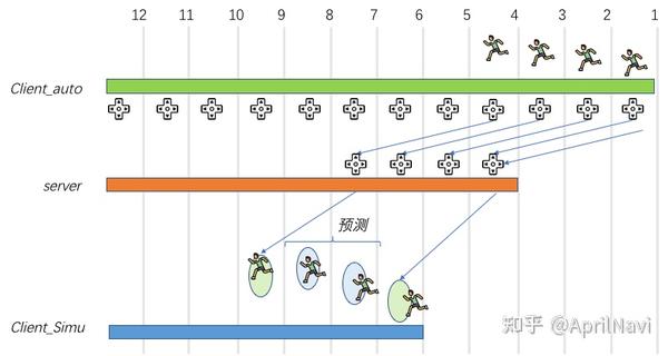 UE4/UE5 Character Movement Component移动组件网络同步详解 - 知乎