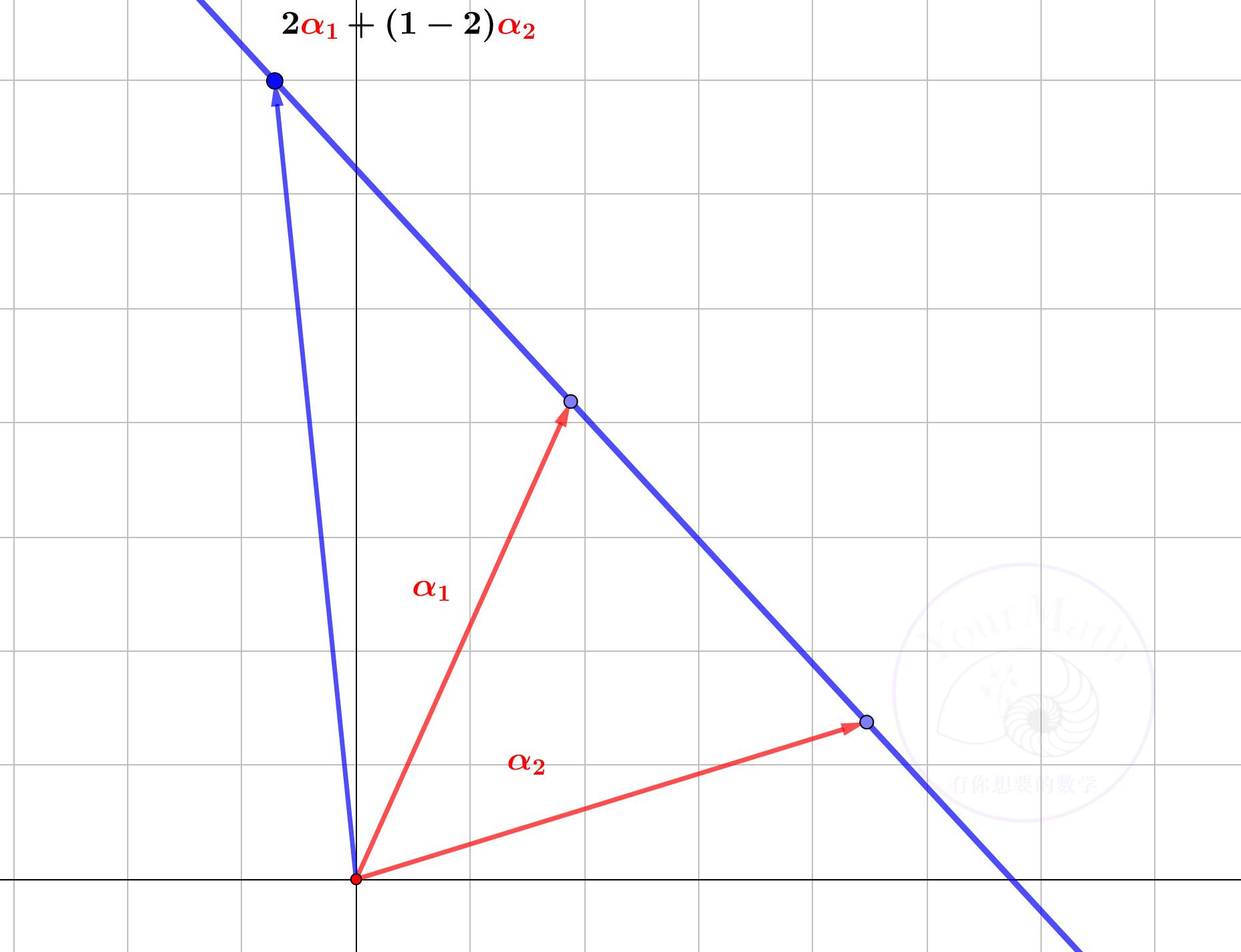 非齐次线性方程组的基础解系 - 知乎