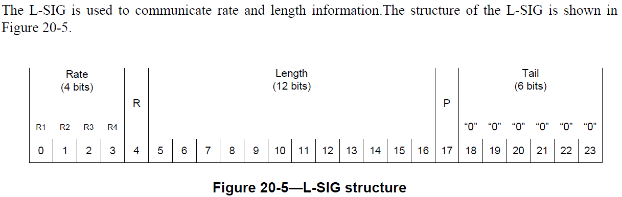 802.11n协议精读（3）PLCP Header 结构 - 知乎