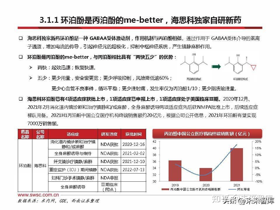 医药行业麻醉药专题研究：重磅新药逐步兑现，百亿市场迎创新浪潮 - 知乎