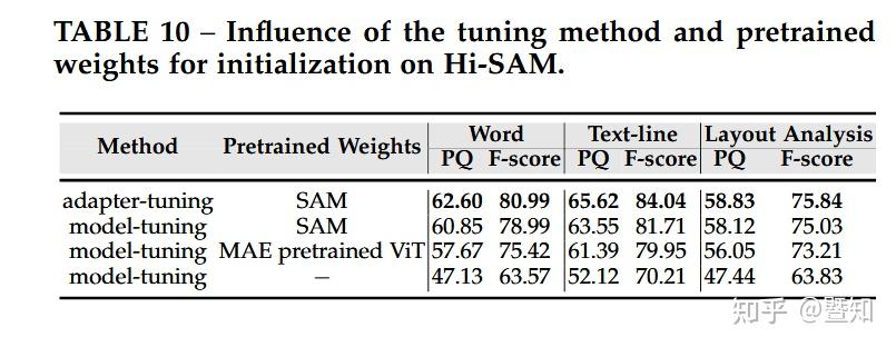 论文翻译：Hi-SAM: Marrying Segment Anything Model for Hierarchical Text ...