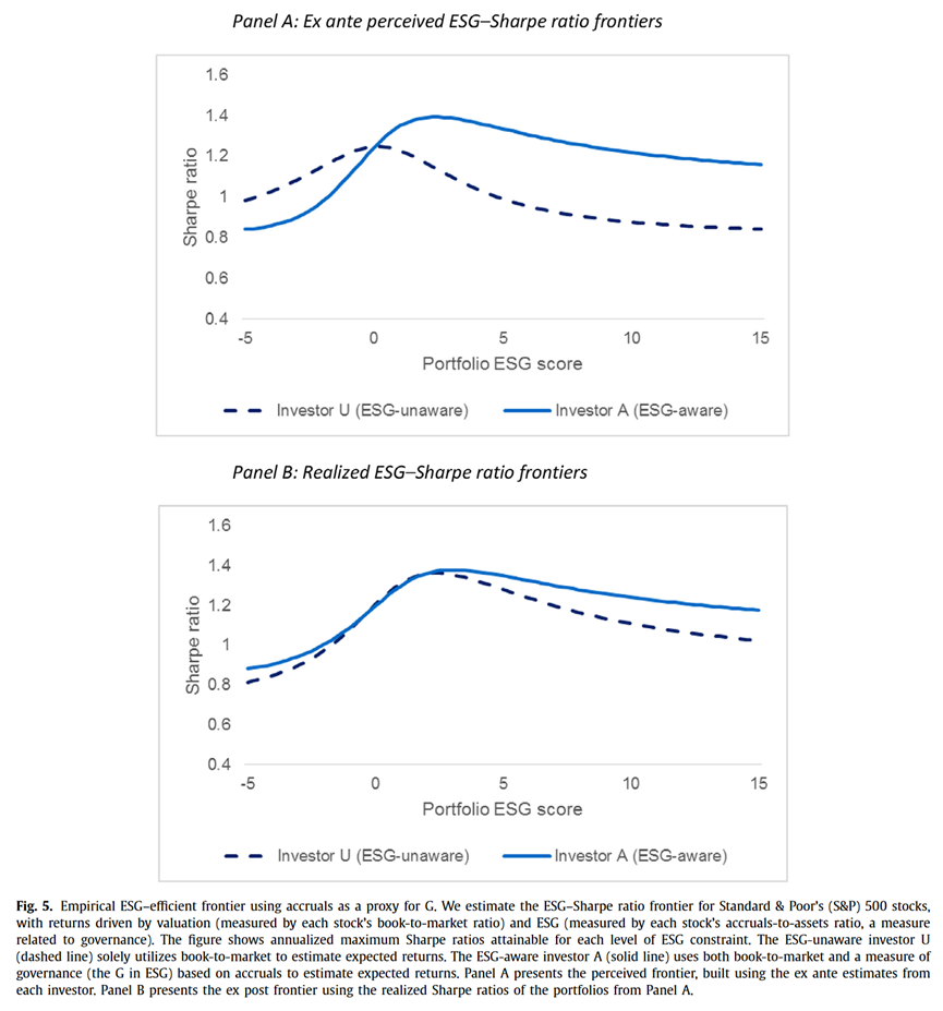JFE2021文献分享《负责任投资：ESG高效边界》 - 知乎
