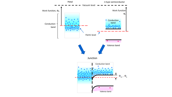 肖特基势垒二极管基础知识 - 知乎