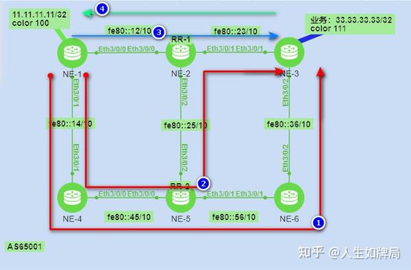 EVPN L3VPN over SRv6 Policy(6NE)实验报告 - 知乎