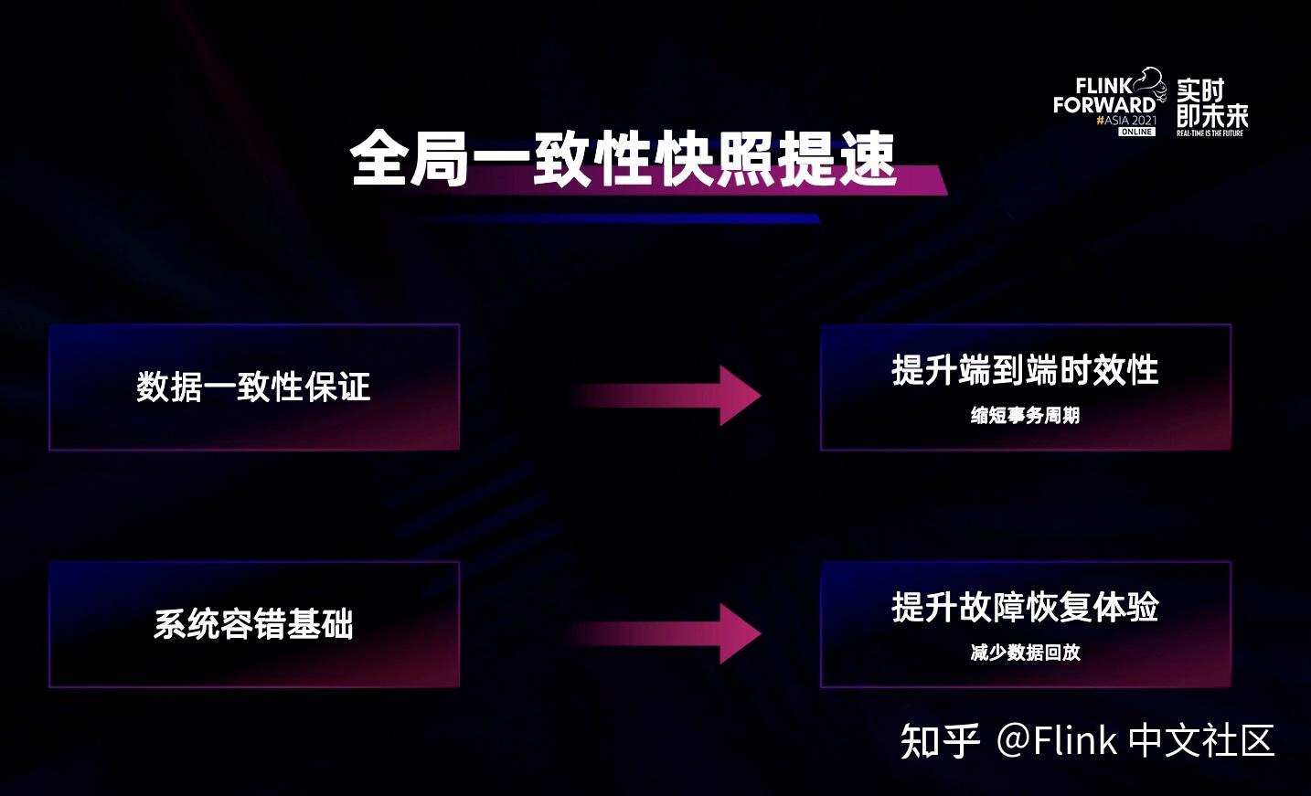 Flink Next：Beyond Stream Processing - 知乎