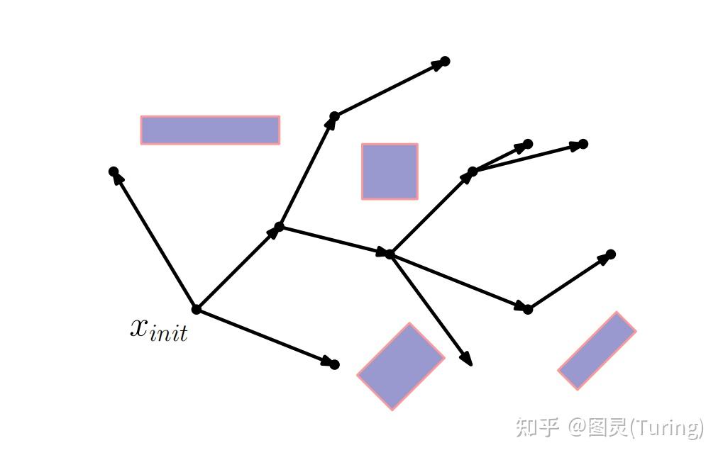 RRT*算法原理详解+MATLAB演示 - 知乎