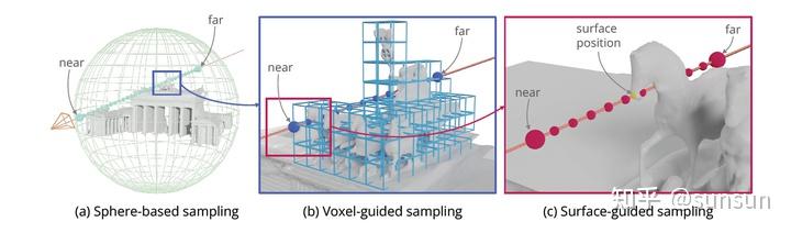 基于体渲染(NeRF)的多视角三维重建系列工作总结 - 知乎