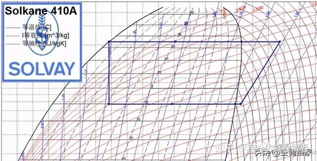 Solkane 与 Coolpack，入门级的制冷系统计算软件 - 知乎