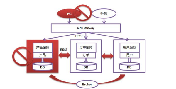 高手如何处理缓存：SpringBoot集成Redis实现缓存处理(Spring AOP技术)！ - 知乎