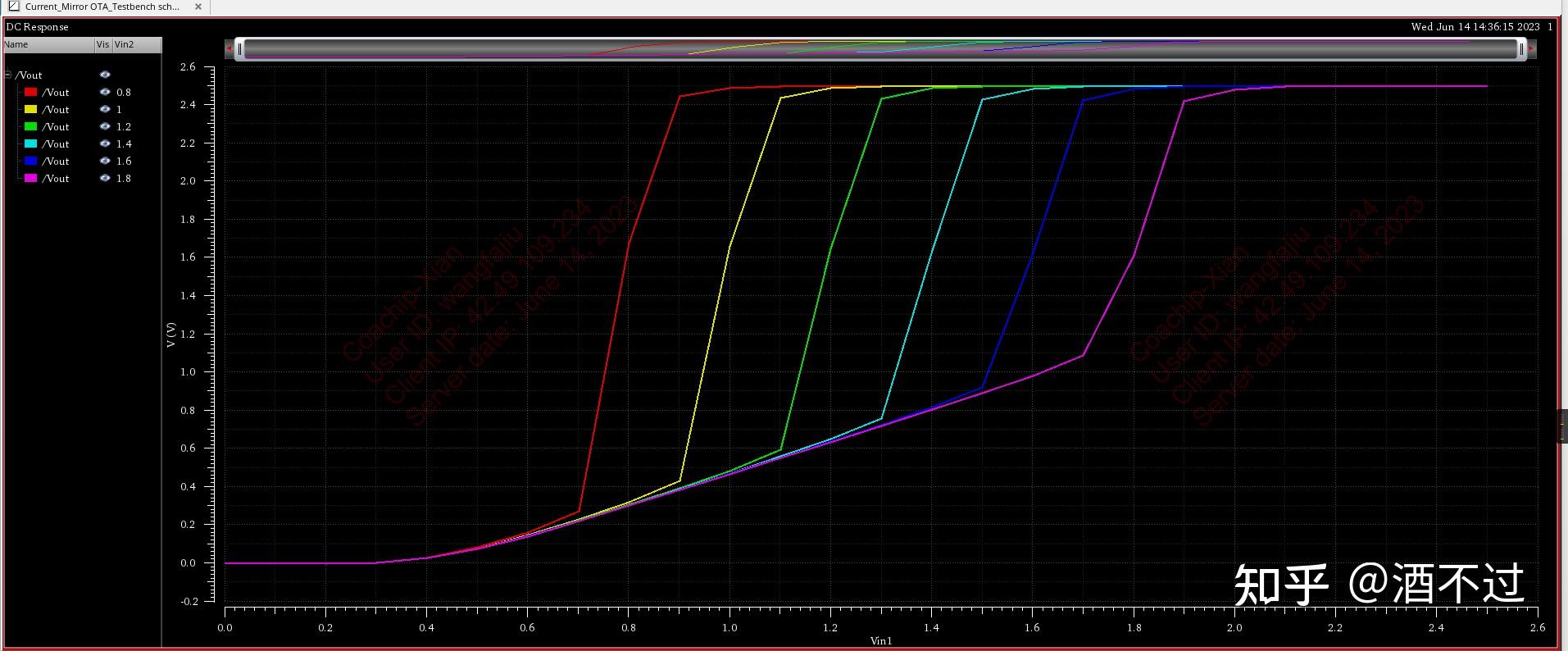 （十三) 基于cadence 617 OTA五管共模输入范围、共模增益、差模增益、CMRR、电源抑制比PSRR仿真 - 知乎