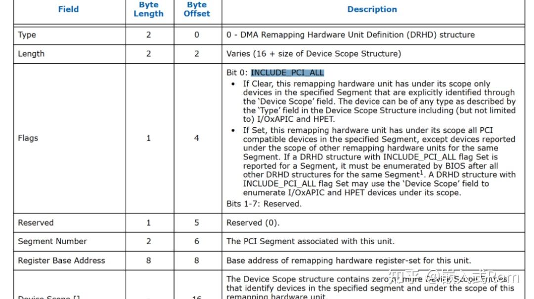 深入了解iommu系列一：iommu硬件架构和驱动初始化 - 知乎