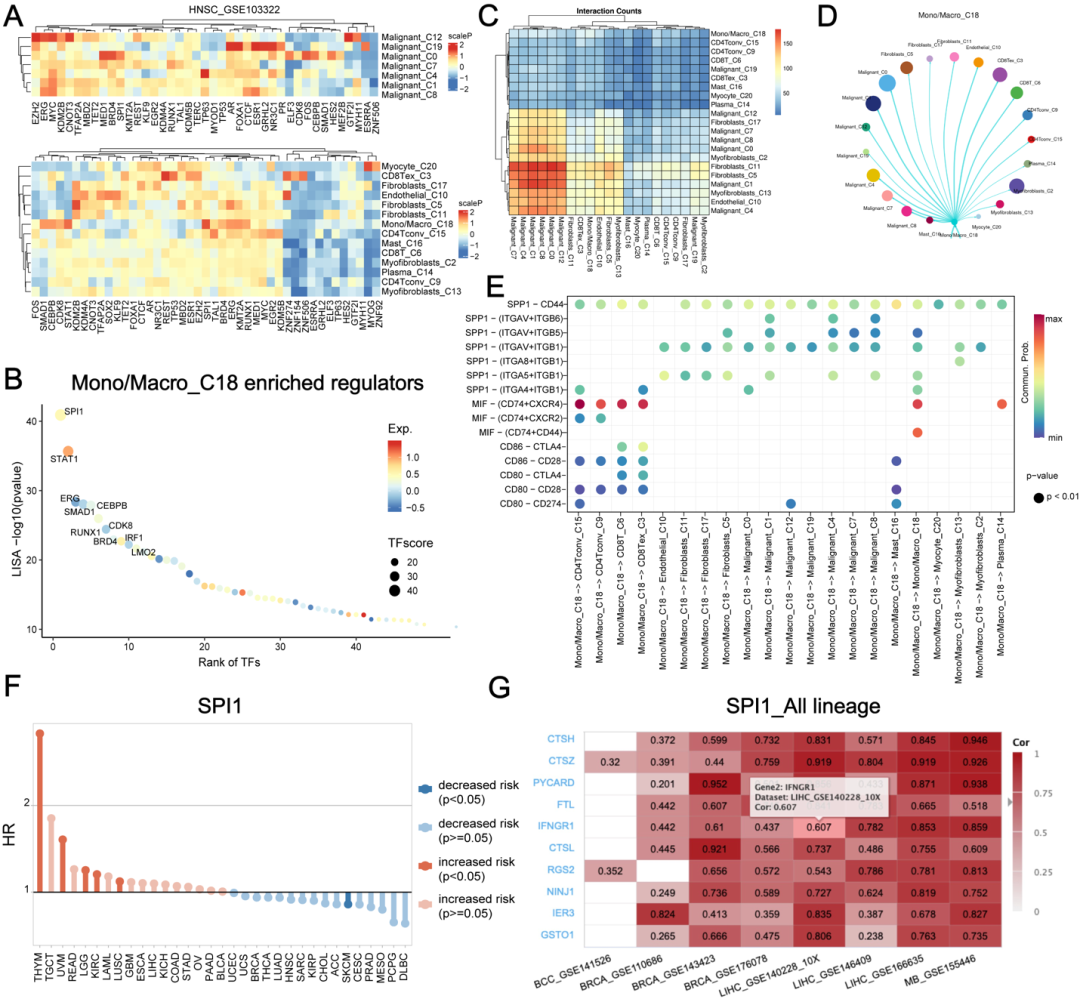 NAR｜王晨飞团队合作建立肿瘤微环境单细胞转录组学数据库TISCH2 - 知乎