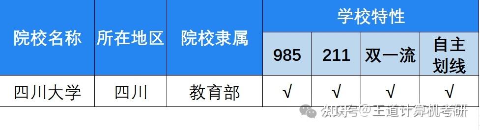 考情分析|2024年四川大学计算机考研考情分析 - 知乎