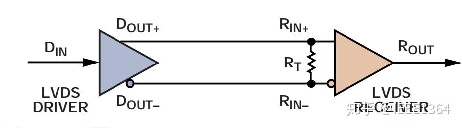 LVDS自学笔记 - 知乎