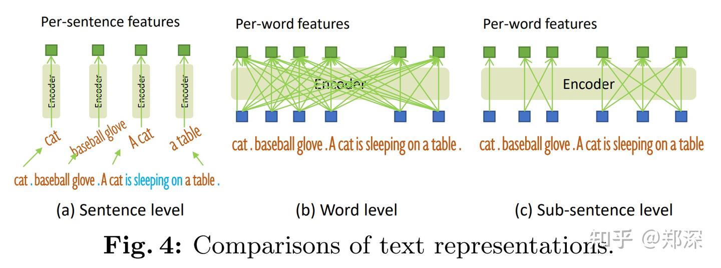 Grounding DINO: 论文笔记 (ECCV'24) - 知乎
