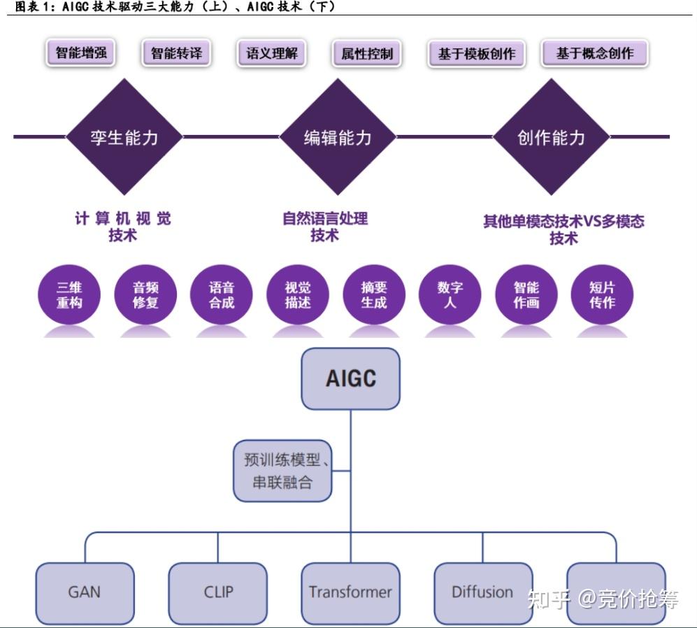 AIGC(AI-Generated Content,人工智能生产内容） - 知乎