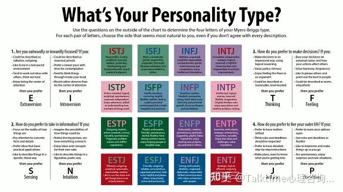 免费测试 | 16种MBTI人格类型，测测你是哪一种？ - 知乎