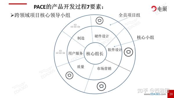 IPD流程分为几个阶段（详细解析及实例案例） - 知乎