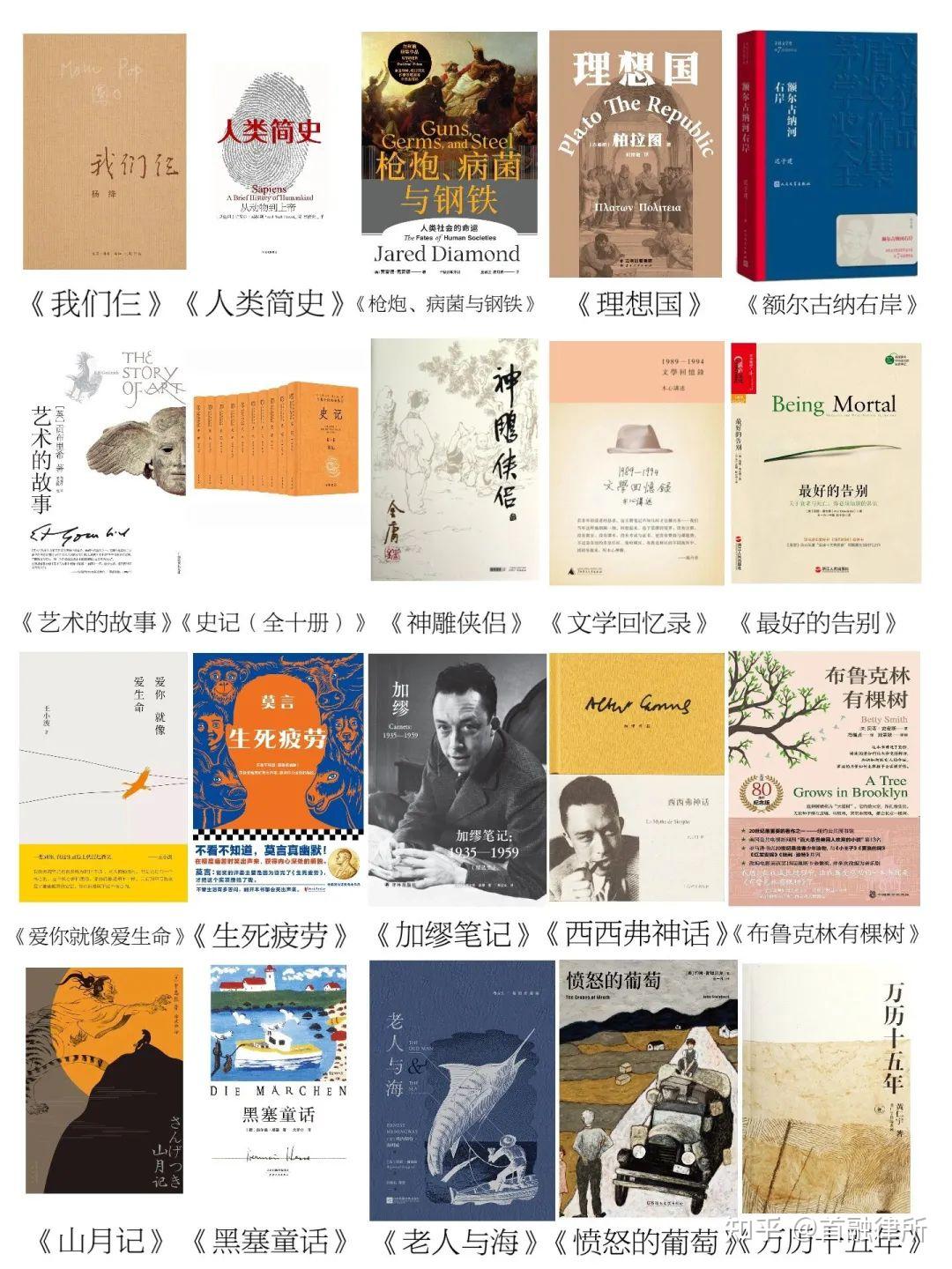 2024,豆瓣读书评分前160名的书单,你读过几本? 知乎
