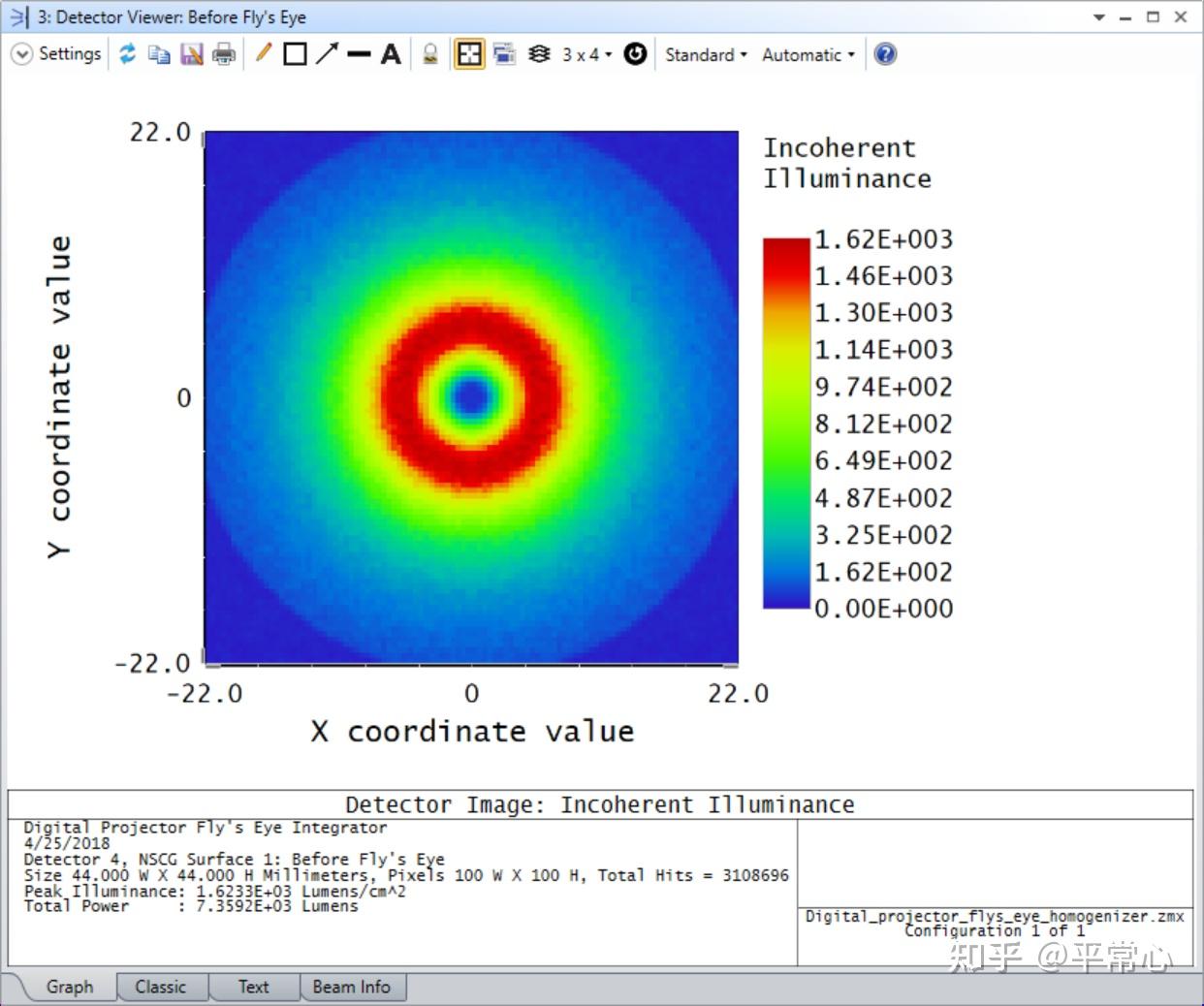 zemax光学设计复眼透镜微透镜阵列 - 知乎