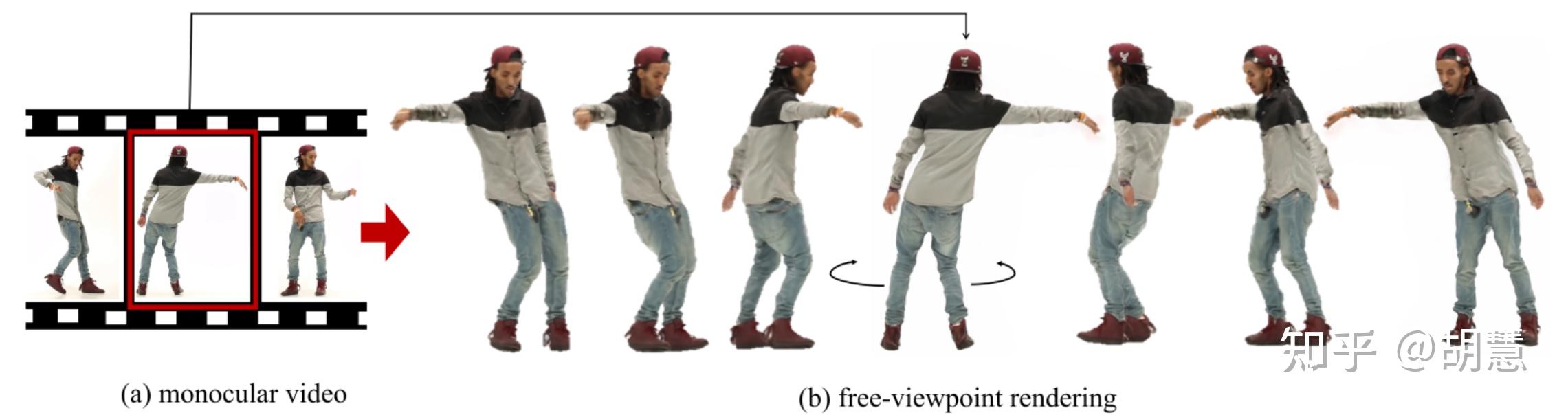 Neural Radiance Fields （NeRF）系列 - 知乎
