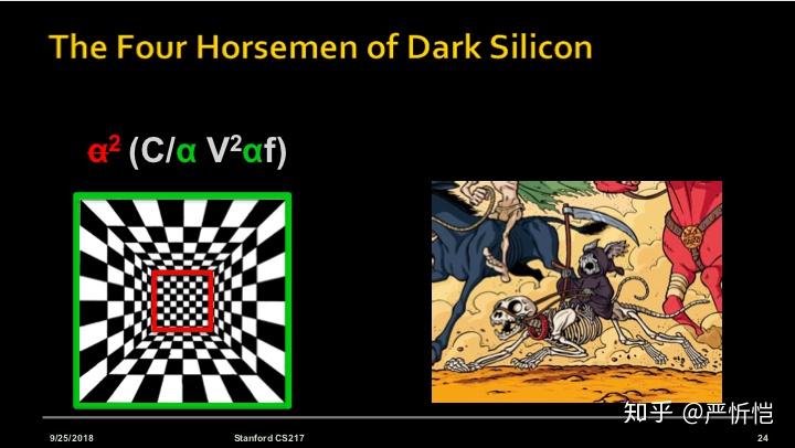 斯坦福CS217（一）Introduction - 知乎