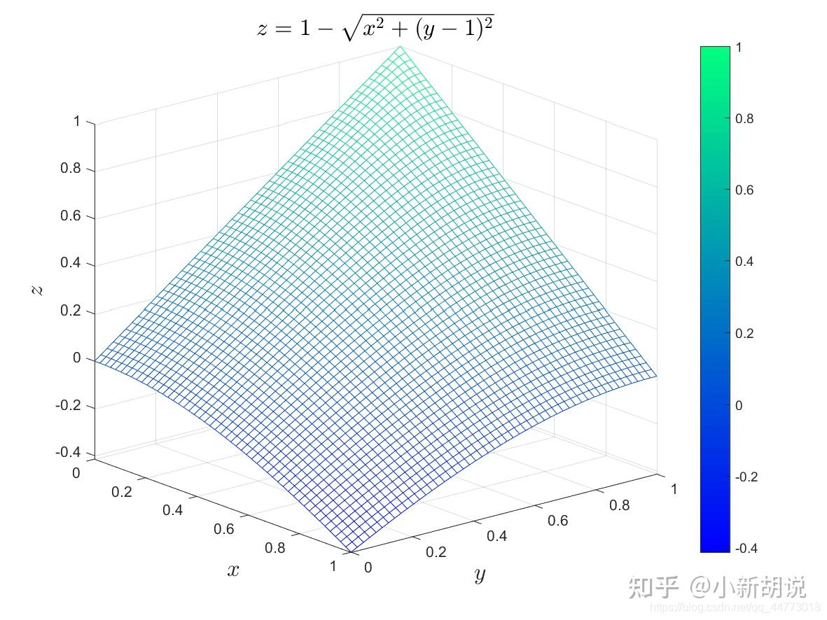 【matlab】三维曲面绘制（零基础） 知乎