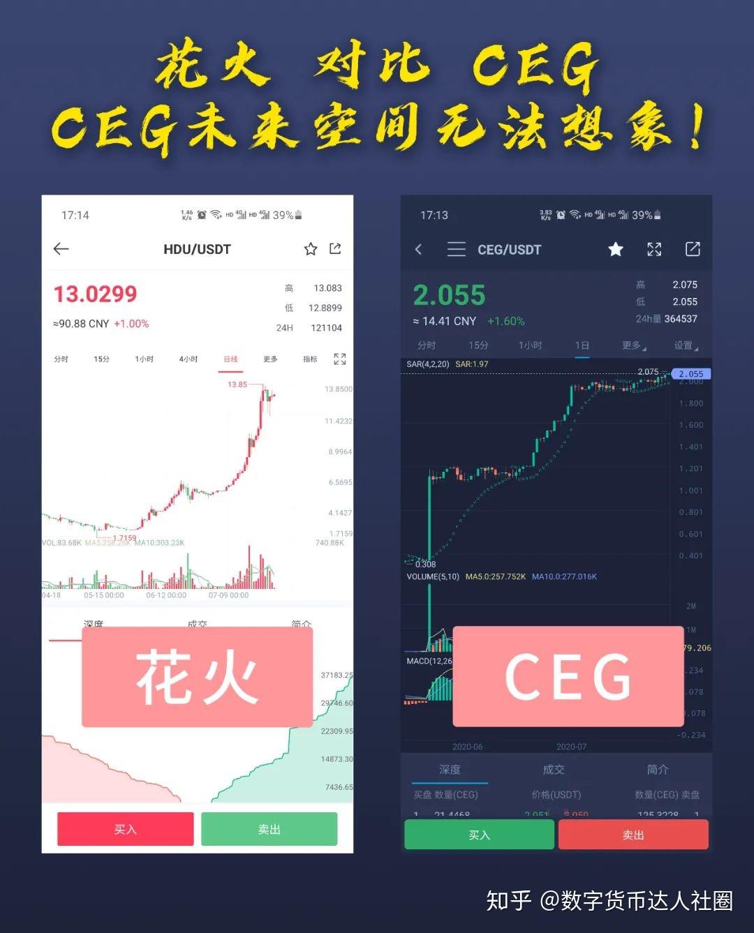 DeFi概念CEG公链币，持续火爆市场,时间见证百元市值收益！ - 知乎