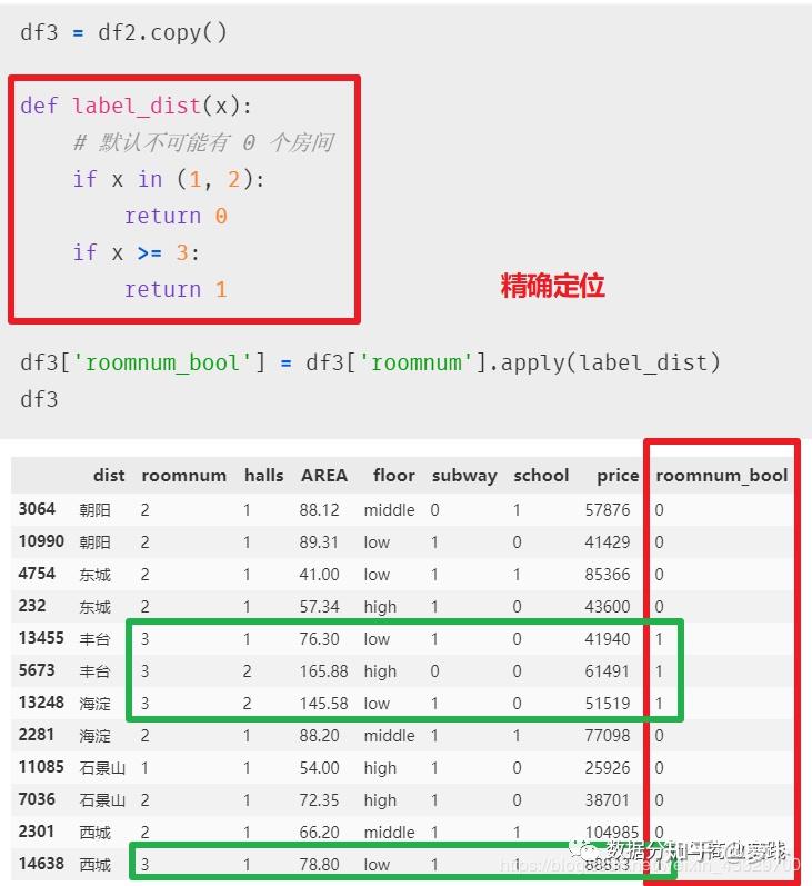 Python map, apply, transform 打标签方法汇总(初阶到高阶) - 知乎