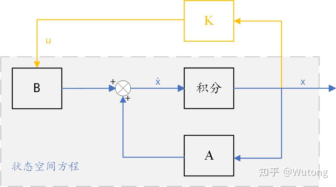 Apollo控制部分4--横向控制器LQR算法详解 - 知乎