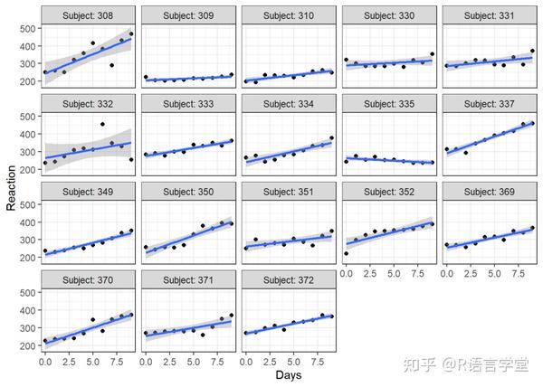 lme4 | 在R中运行混合效应模型（多层模型） - 知乎