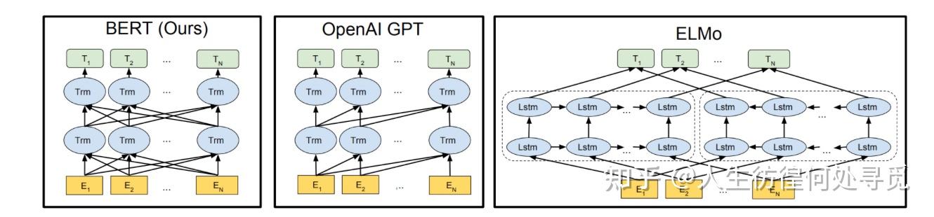 【论文精读】BERT: 用于语言理解的深度双向变压器的预训练 - 知乎