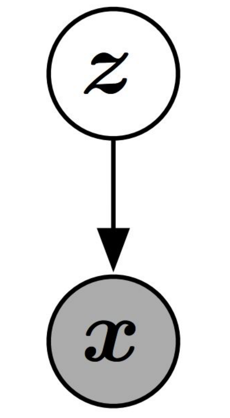 UC Berkeley非监督学习--Implicit Models -- GANs (上) - 知乎