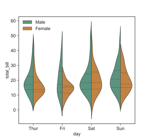 Python科研统计作图plotnineseabornmatplotlib替代r Ggplot2系列！（一） 知乎